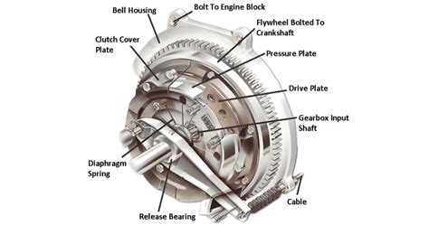 How To Test The Brake Servo Step By Step Guide Mechanic Times