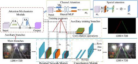 Figure 1 From Real Time Belt Deviation Detection Method Based On Depth Edge Feature And Gradient