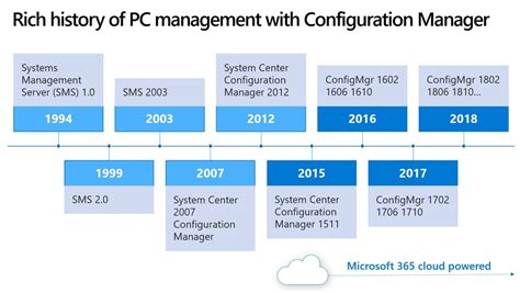 How Can I Upgrade To System Center Configuration Manager Current Branch