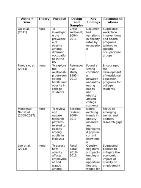 Rrl Matrix Pdf