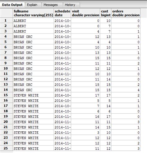 Mysql Must Appear In The Group By Clause Or Be Used In An Aggregate