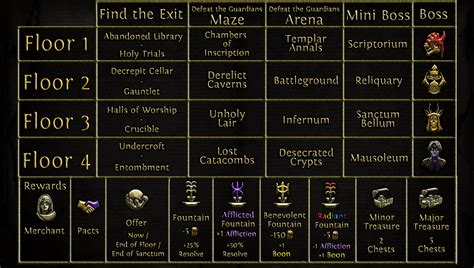 Delve Poe Cheat Sheet Poe Currency Cheat Sheet Nzhgk