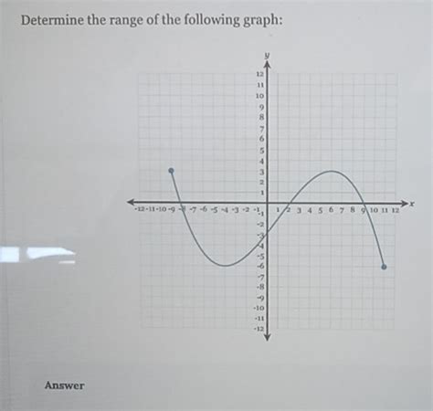Determine The Range Of The Following Graph Answer Math