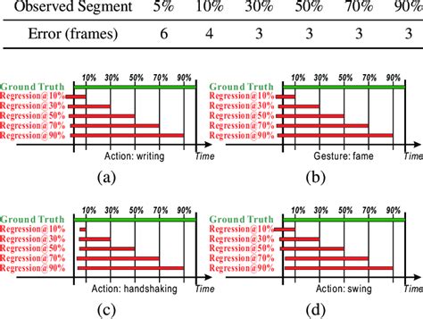 Start Point Regression Errors Download Table