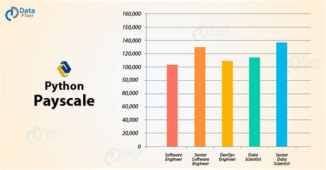 Python Career Opportunities Is It Worth Learning Python Dataflair