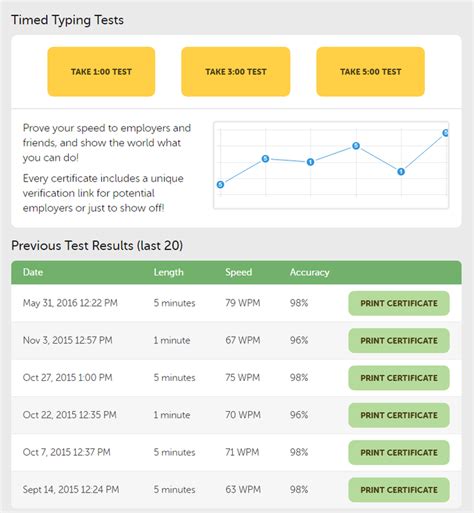 Typing Certificates Nicholas Walters