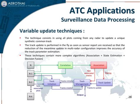 Multisensor Data Fusion Techno Briefing Pdf
