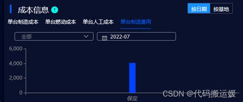 Elementui Select单选切换多选无法清除历史数据的解决方案 Cfanz编程社区