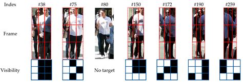 Sensors Free Full Text Psmot Online Occlusion Aware Multi Object Tracking Exploiting