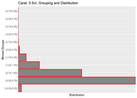 Data Preprocessing Diamonds Dataset Bryan Schafroth Portfolio