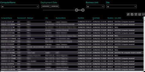 Diy Windows Provisioning A Solution Example