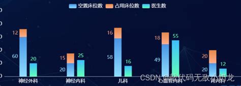 Echarts Bar图表实现多个label显示echarts多个label Csdn博客