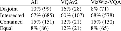 Number Of Different Kinds Of Relationships That A Visual Questions