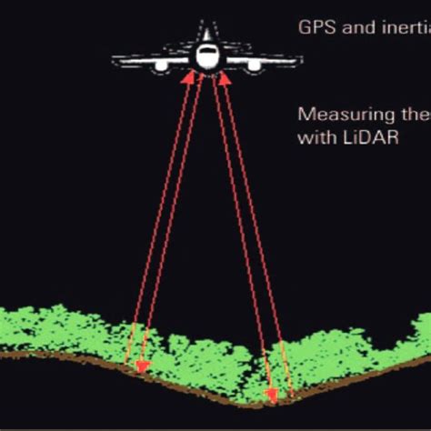 Pdf Estimation Of Above Ground Forest Biomass By Integrating Airborne Lidar Satellite Imagery