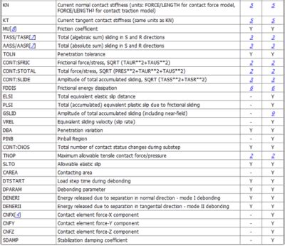 Modeling Pipe Inside Pipe Contact Ansys Mechanical WB