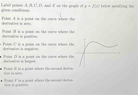 Solved Label Points A B C D And E On The Graph Of Yfx Below