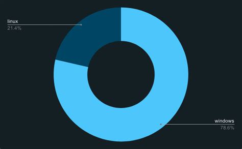 Oracle Tns Flaw Exposes System Memory To Unauthorized Access Cybernoz Cybersecurity News