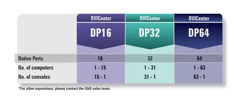 Small Kvm Switch High Capacity Live Productiontv