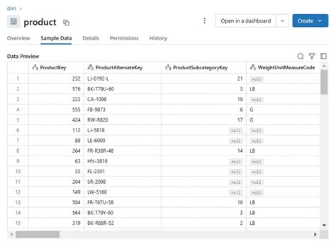 Engineering A Lakehouse With Azure Databricks With Spark Dataframes
