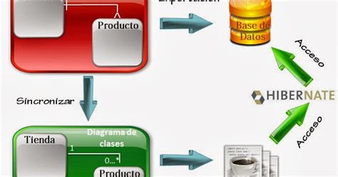 La Clase Object En Java Programación Java