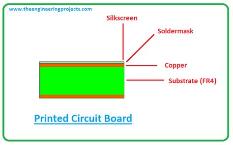 How To Calculate PCB Trace Width The Engineering Projects