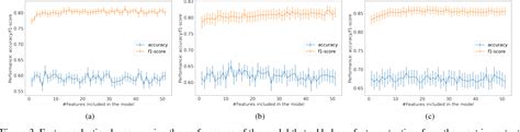 figure 1 from cross subject emotion recognition with sparsely labeled