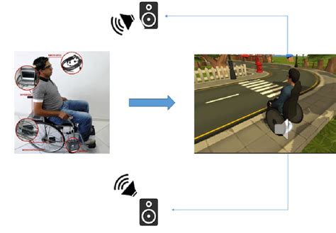 Functional Architecture Download Scientific Diagram