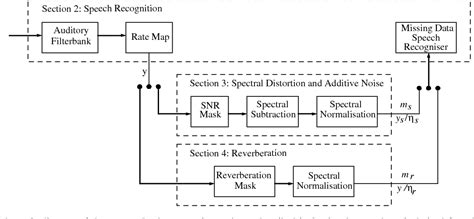 figure 1 from techniques for handling convolutional distortion with
