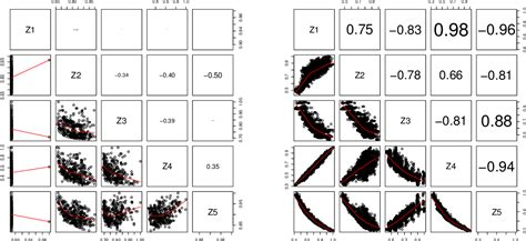 Figure 2 From Nature Of Real World Multi Objective Vehicle Routing With Evolutionary Algorithms