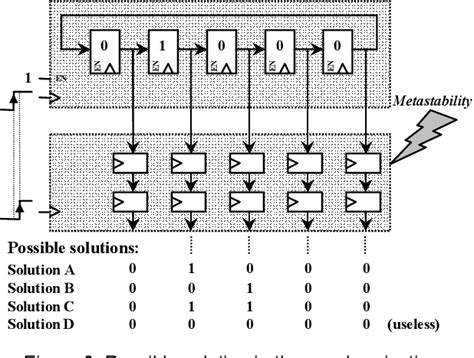 Figure 3 From Bi Synchronous Fifo For Synchronous Circuit Communication Well Suited For Network