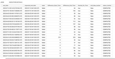 [solved] sending pagerduty according to bigquery table fields in node