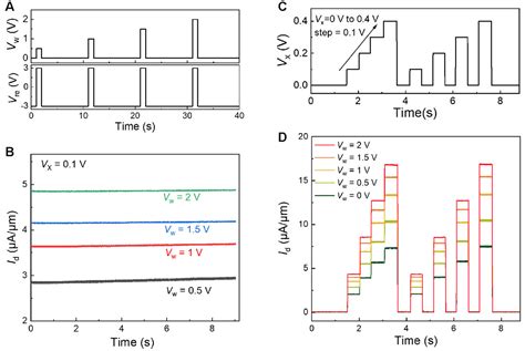 2t1c Dram Based On Semiconducting Mos2 And Semimetallic Graphene For In