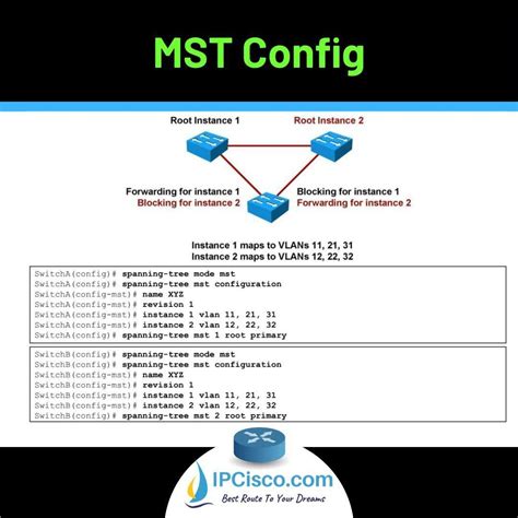 Mst Quiz Multiple Spanning Tree Gokhan Kosem Posted On The Topic