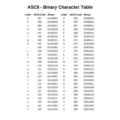 501st Binary Code Bracelets Ahsoka Tano Bracelet Captain Rex Etsy