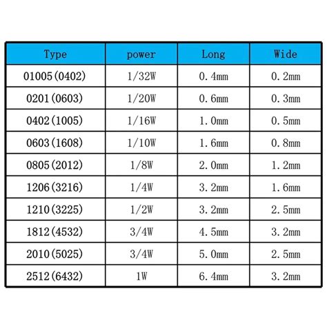 Understanding The 250 Ohm Resistor Applications And Selection Anypcba