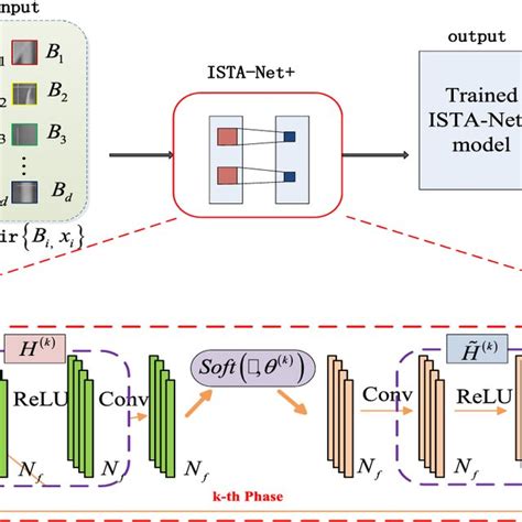 Schematic Diagram Of Ista Net Download Scientific Diagram