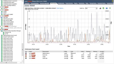 Мониторинг ресурсов Vmware Esxi 55 Настройка серверов Windows и Linux