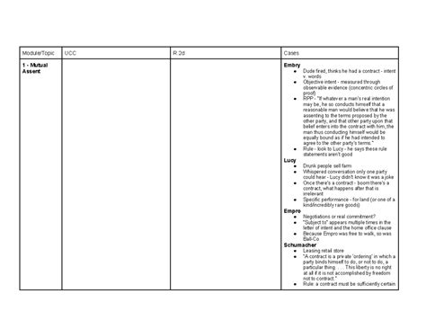Contracts Chart By Topic Moduletopic Ucc R Cases 1 Mutual Assent