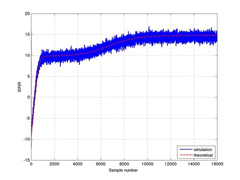 Applications Of A Combination Of Two Adaptive Filters Intechopen