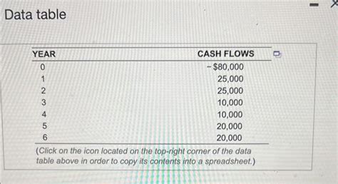 Solved NPV Calculation Calculate The NPV Given The Chegg