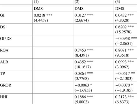 Full Sample Empirical Test Results Download Scientific Diagram