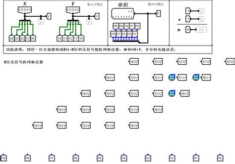 头歌计算机组成原理实验运算器设计 6 第6关5位无符号阵列乘法器设计