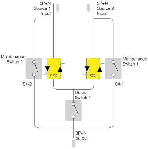 Static Transfer Switch Vs Automatic Transfer Switch