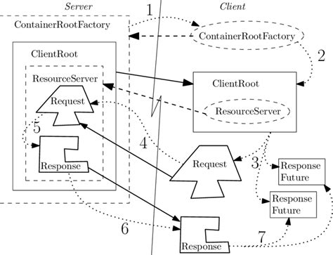 steps in the execution of the optimized wrapped server download scientific diagram