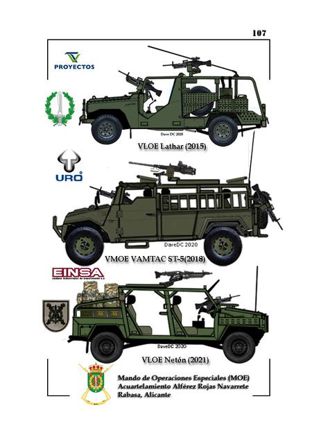 Libro Vehículos Ejército Español