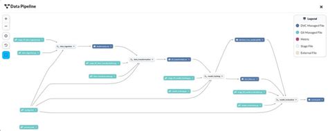 sanskar modi on linkedin 100daysofcode pandas scikitlearn mlflow dvc fastapi