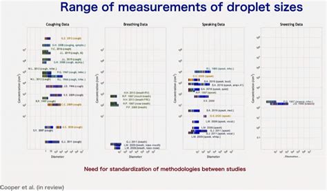 Published Papers Have Shown Conflicting Results In Measured Size Download Scientific Diagram