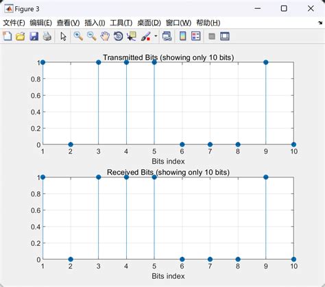 通用ds Cdma发射机和接收机仿真（matlab代码实现） Csdn博客