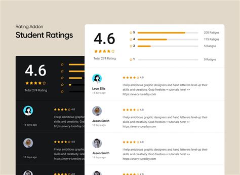 Tutor Lms Elementor Addons Wordpress Plugin
