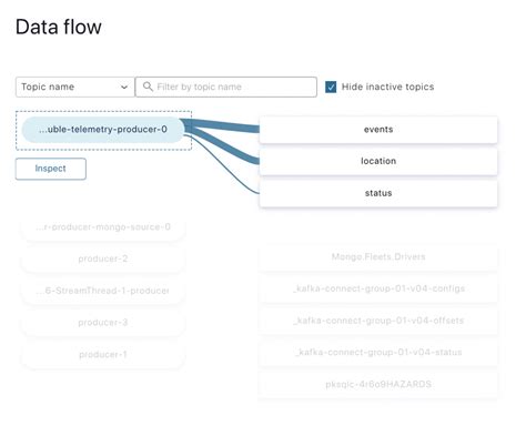 Real Time Gps And Fleet Tracking With Confluent Cloud And Mongodb